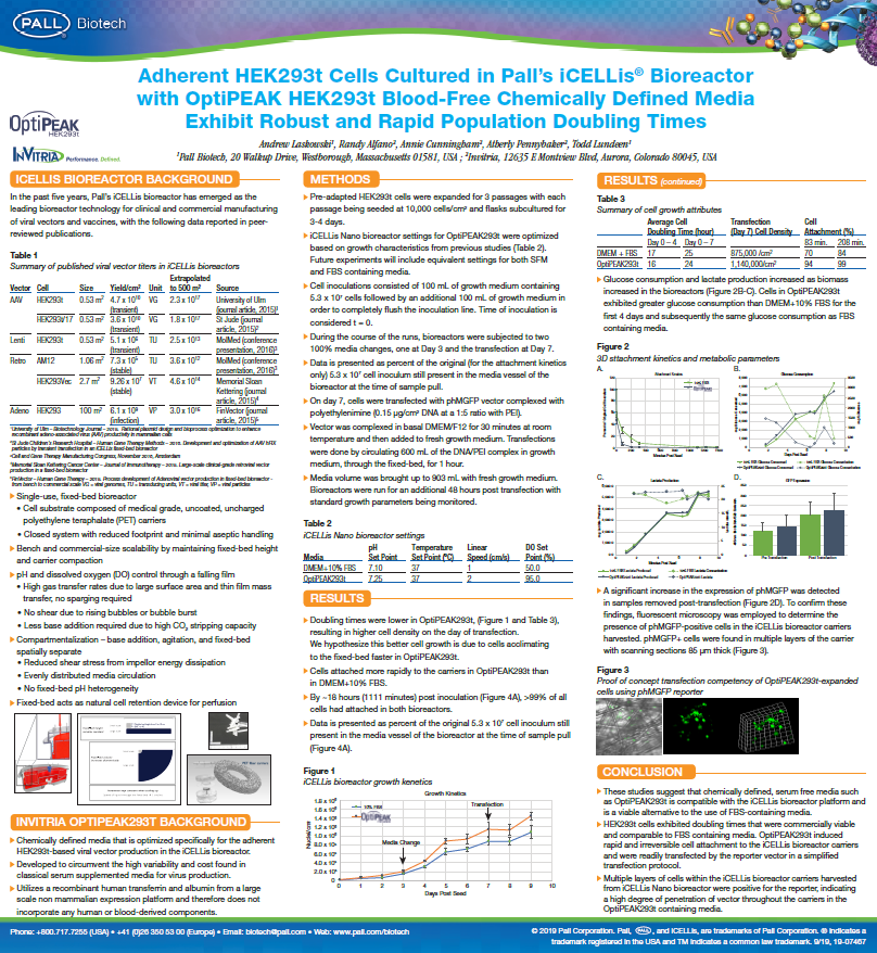 Blood-Free Chemically Defined Media Exhibit Robust and Rapid Population ...