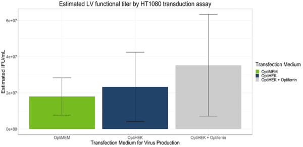 Enhancement of Transfection Efficiency Using Recombinant Transferrin ...