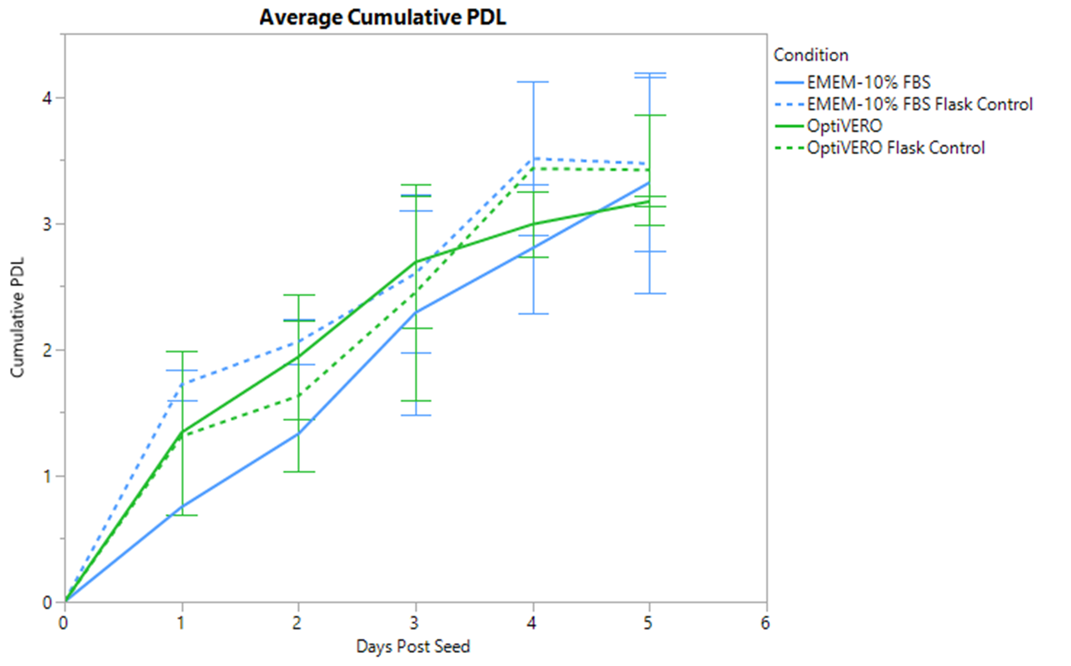 VERO Expansion in the iCellis® Bioreactor with Chemically Defined and ...