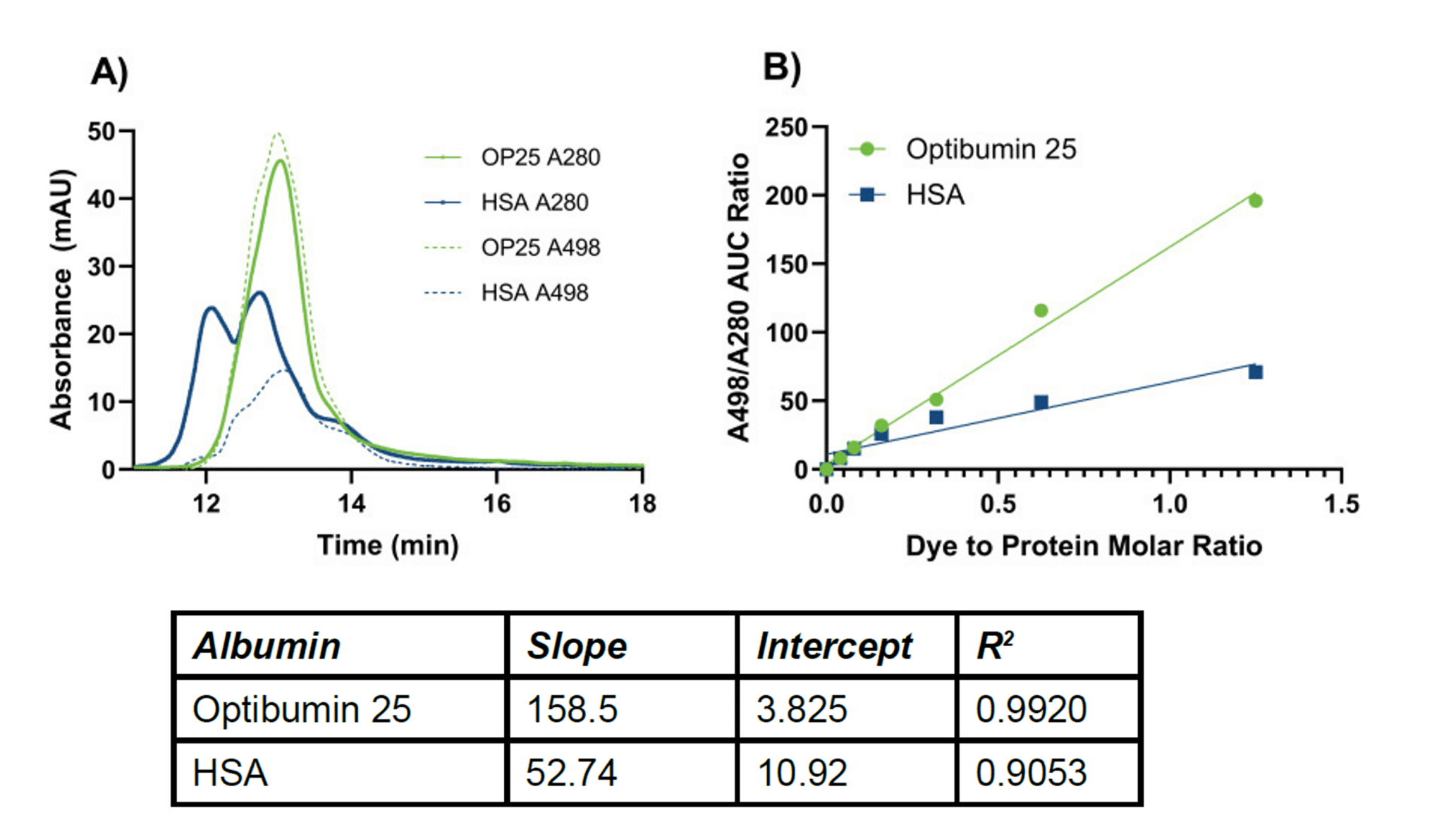 Cys34 Conjugation Efficiency: rHSA vs Plasma HSA | Application Note